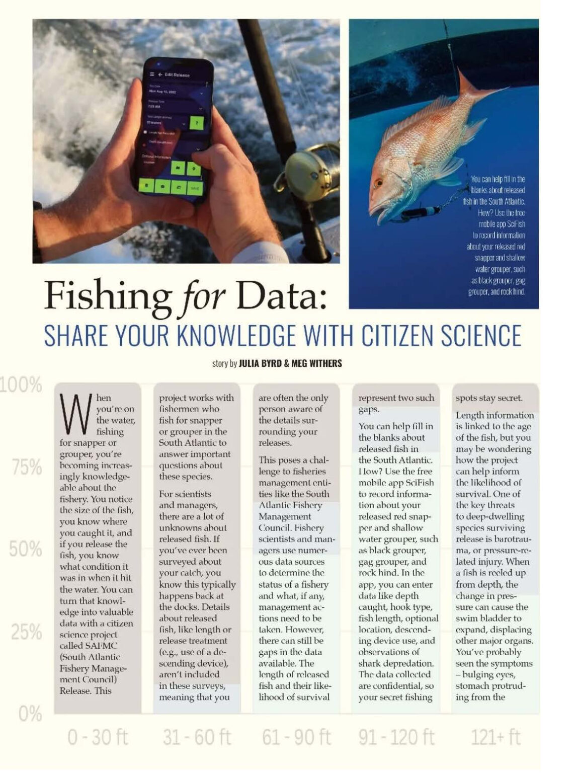 The South Atlantic Bite - South Atlantic Fishery Management Council